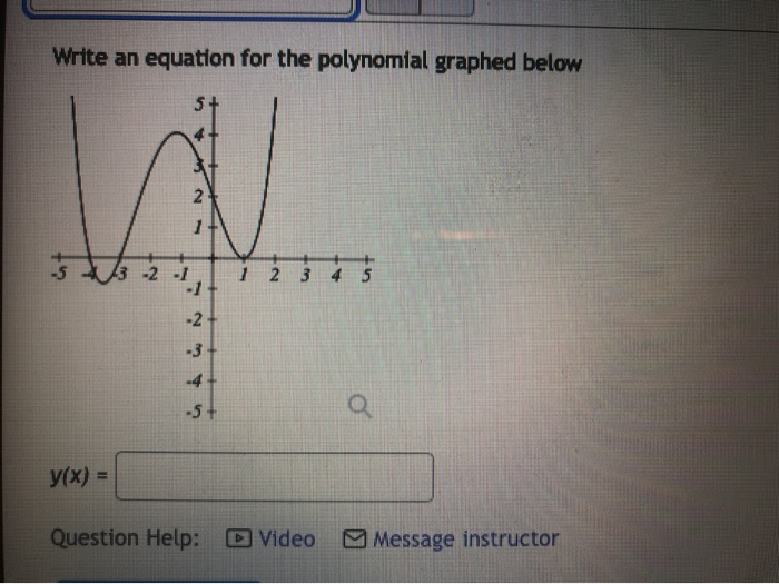 Solved Write an equation for the polynomial graphed below 2 | Chegg.com