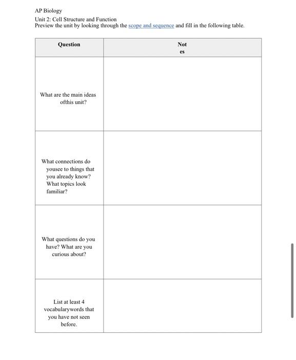 Solved AP Biology Unit 2: Cell Structure and Function | Chegg.com
