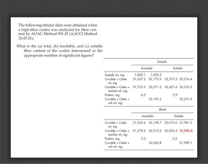 Solved The following tabular data were obtained when a | Chegg.com