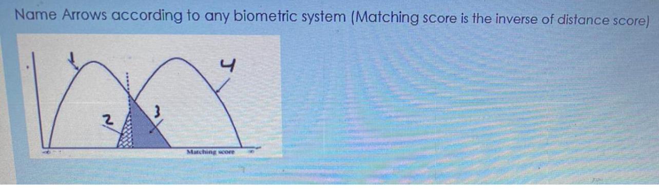 Solved Name Arrows according to any biometric system | Chegg.com