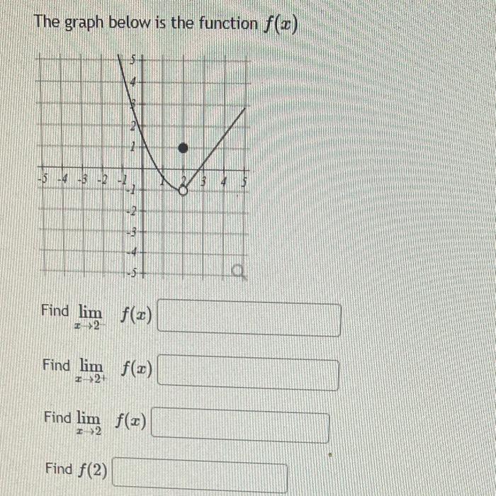 Solved The graph below is the function f(x) | Chegg.com