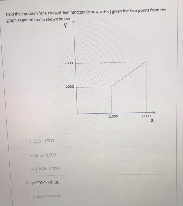 Solved Find the equation for a straight-line function (y = | Chegg.com