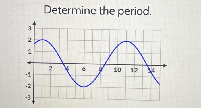 Solved Determine the period. | Chegg.com