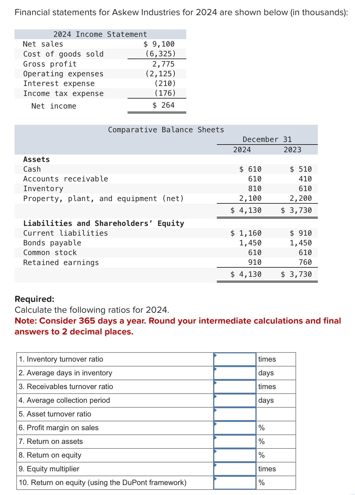 Financial statements for Askew Industries for 2024 | Chegg.com
