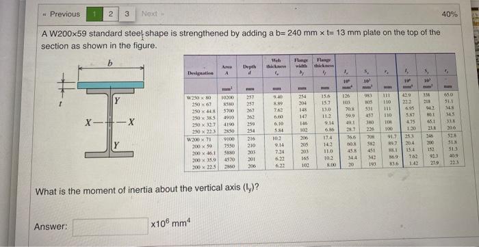 Solved A W200 559 standard steel shape is strengthened by | Chegg.com
