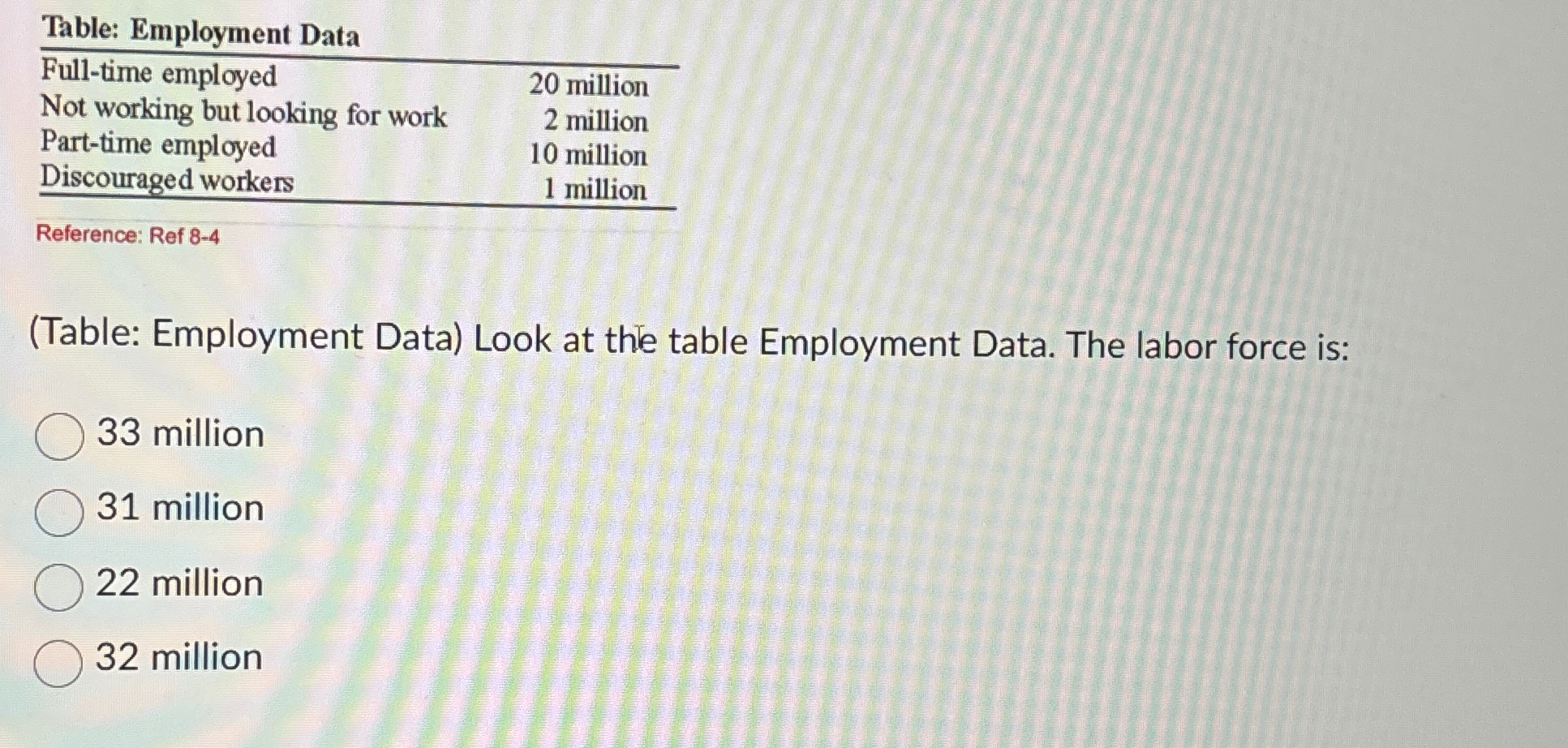 Solved Table: Employment Data\table[[Full-time employed,20 | Chegg.com