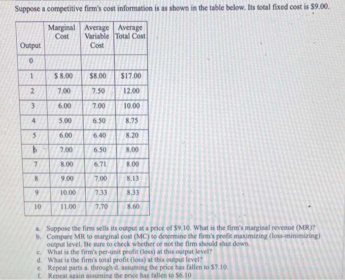 Solved Suppose a competitive firm's cost information is as | Chegg.com