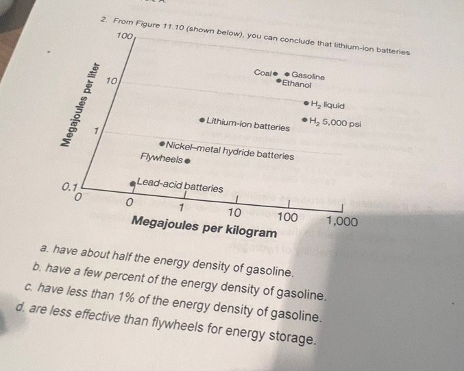 Solved From Figure 11.10 (shown below), ﻿you can conclude | Chegg.com
