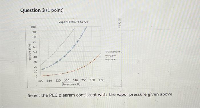 Solved Question 3 (1 point) Select the PEC diagram | Chegg.com