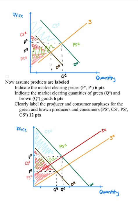 I'm trying to draw graphs for labeled & unlabeled | Chegg.com