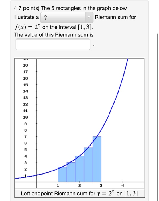 Solved (17 points) The 5 rectangles in the graph below | Chegg.com