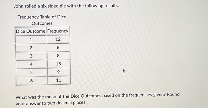 Solved John rolled a six sided die with the following | Chegg.com