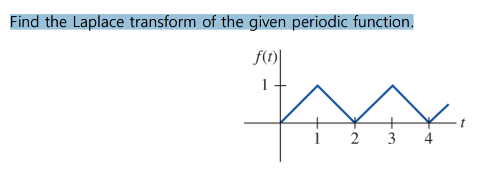 Solved Find the Laplace transform of the given periodic | Chegg.com