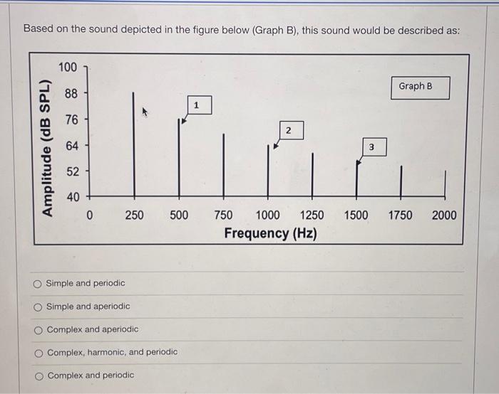 Solved Based on the sound depicted in the figure below | Chegg.com