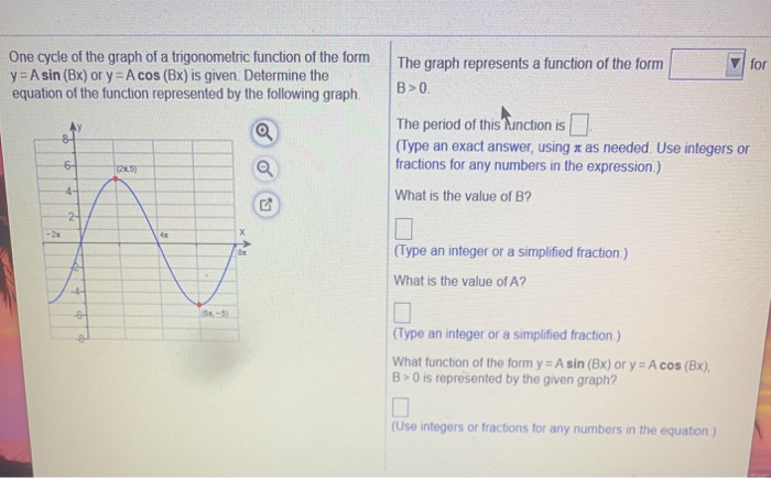 Solved One cycle of the graph of a trigonometric function of | Chegg.com