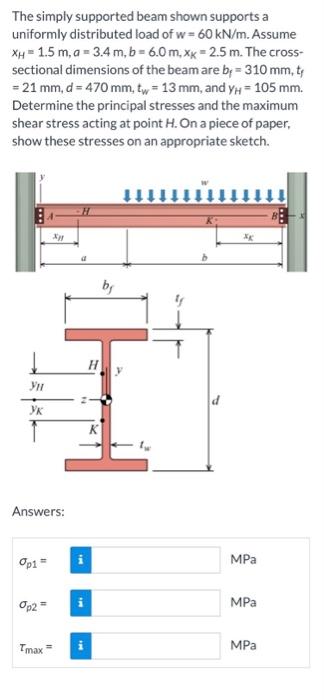 The simply supported beam shown supports a uniformly | Chegg.com