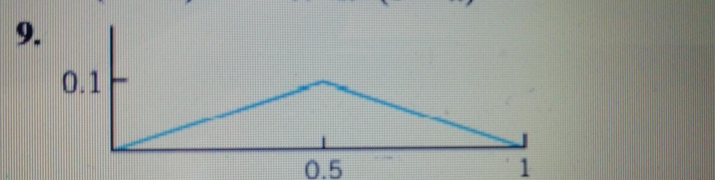 Solved 5-13 DEFLECTION OF THE STRING Find u(x, t) for the | Chegg.com
