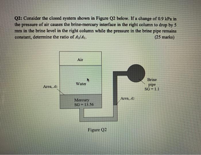Solved Q2: Consider the closed system shown in Figure Q2 | Chegg.com