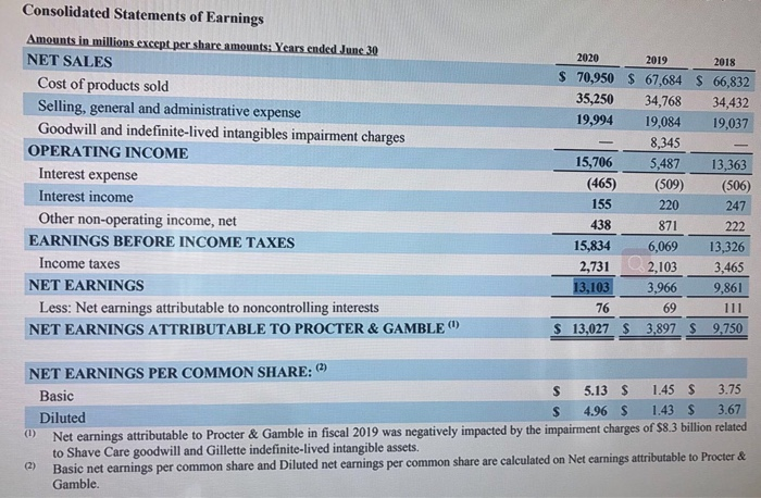 Calculate the EPS per continuing operations and Eps | Chegg.com