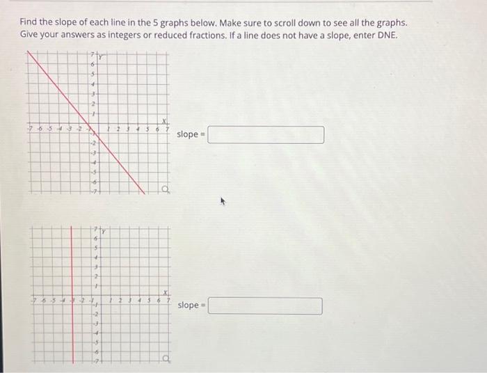 Solved Find the slope of each line in the 5 graphs below. | Chegg.com