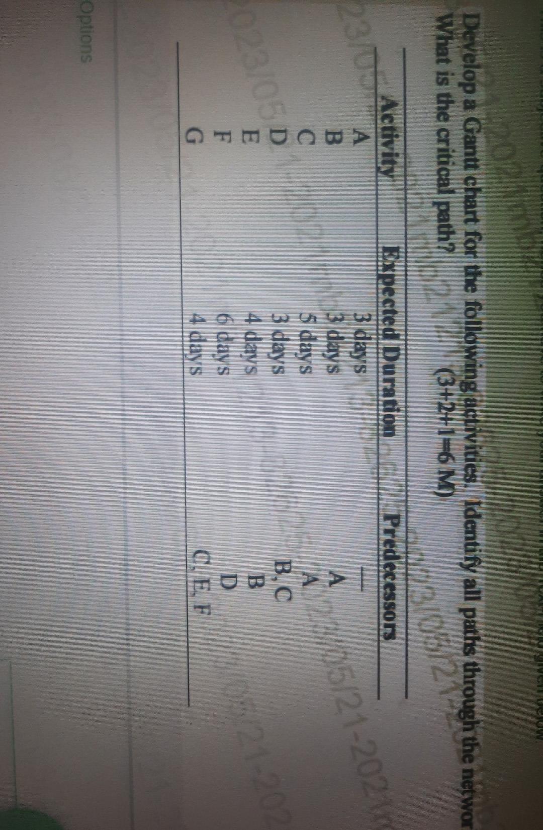 Solved Develop a Gantt chart for the following activities. | Chegg.com