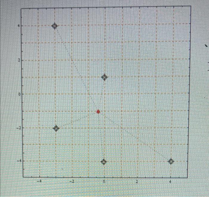 Solved Five point objects of equal mass are located | Chegg.com