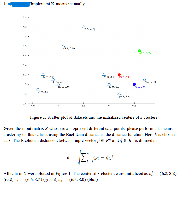 Implement K-means manually.Figure 1: Scatter plot of | Chegg.com