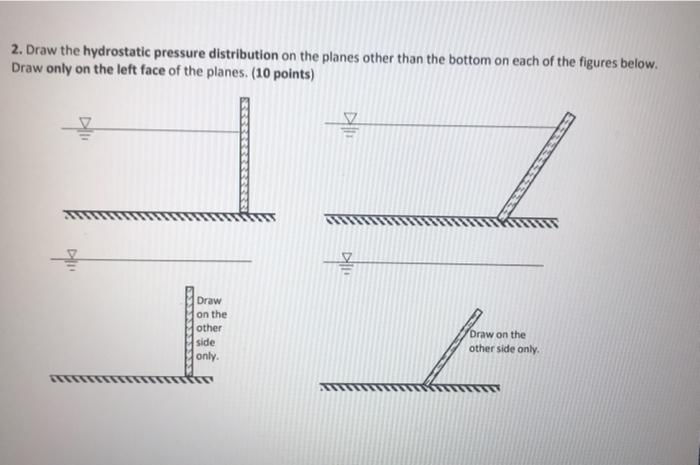 Solved 2. Draw the hydrostatic pressure distribution on the | Chegg.com