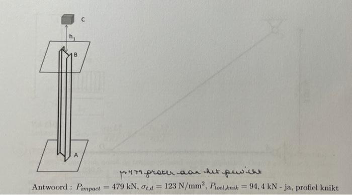 Solved On a HE160A profile, a mass of 100 kg from a height h | Chegg.com
