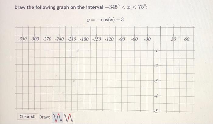 [Solved]: Draw the following graph on the interval -345