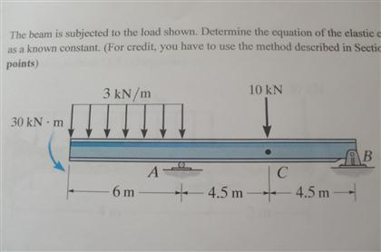Solved the beam is subjected to the load shown. Determine | Chegg.com