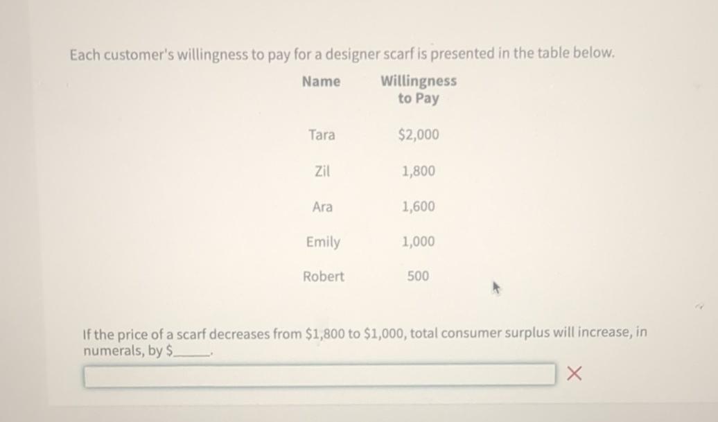 Solved Each customer's willingness to pay for a designer | Chegg.com Solved Each customer's willingness to pay for a designer | Chegg.com