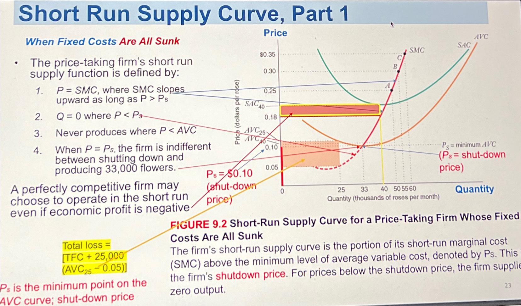 Solved Short Run Supply Curve, Part 1When Fixed Costs Are | Chegg.com
