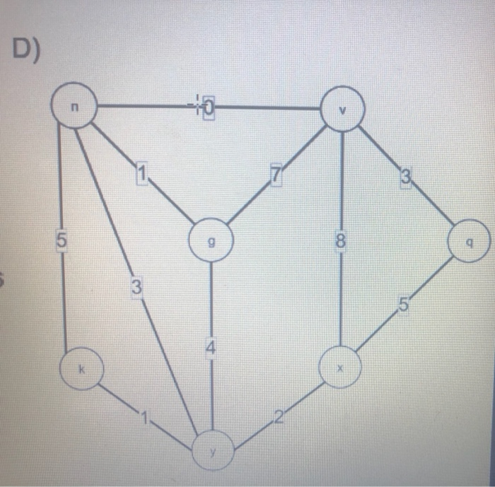 Solved Apply Dijkstra's Algorithm to the following graph. | Chegg.com