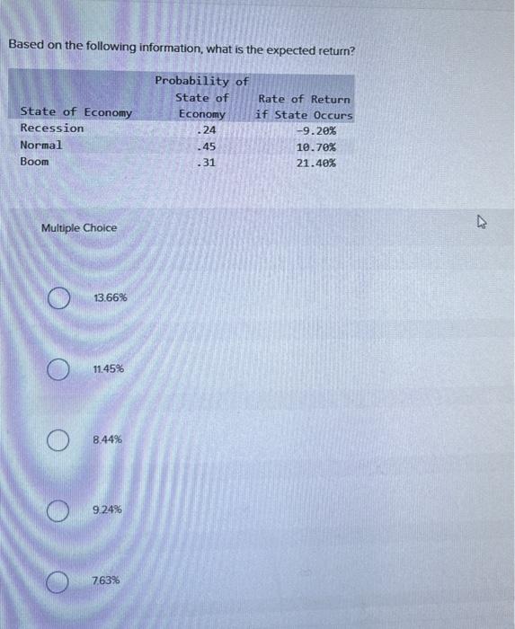Solved Based on the following information, what is the | Chegg.com