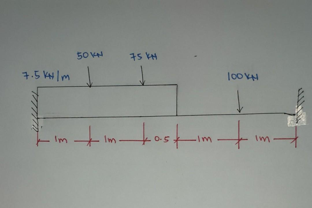 Solved Find the fixed-end force vector ( Moment at the | Chegg.com