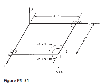 Solve Problem by using a computer program. For the grids... | Chegg.com
