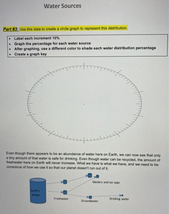 Water Sources Part #3: Use this data to create a | Chegg.com