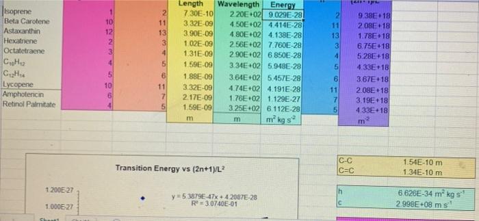 The Particle in a 1-D Potential Well model (PIDW). | Chegg.com