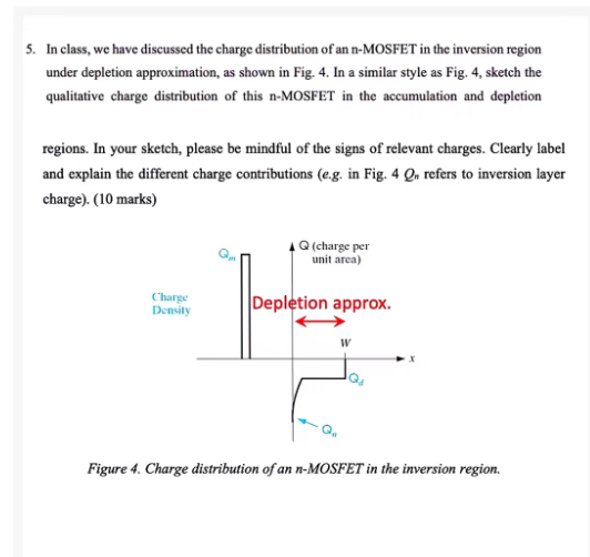 Solved In class, we have discussed the charge distribution | Chegg.com