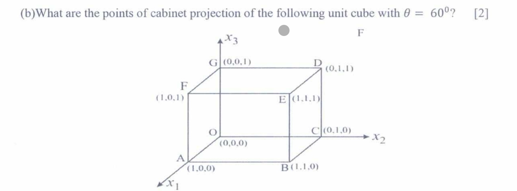 Solved What are the points of cabinet projection of the | Chegg.com