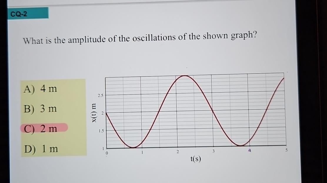 CQ-2What is the amplitude of the oscillations of the | Chegg.com