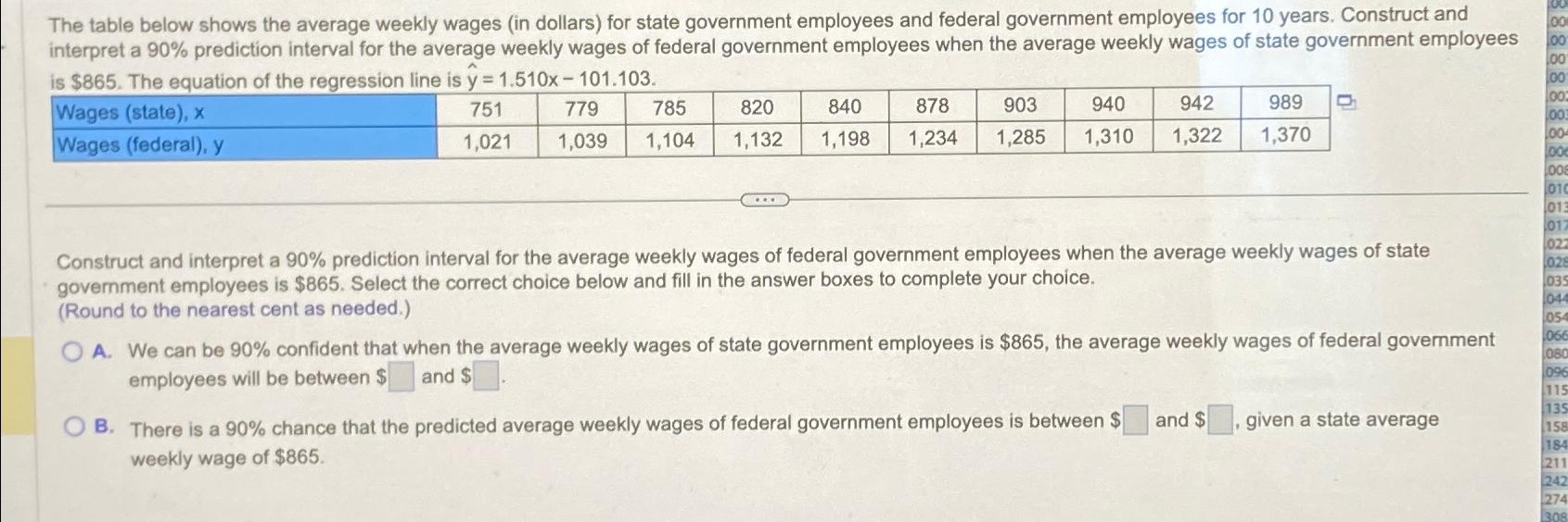 Solved The table below shows the average weekly wages (in | Chegg.com