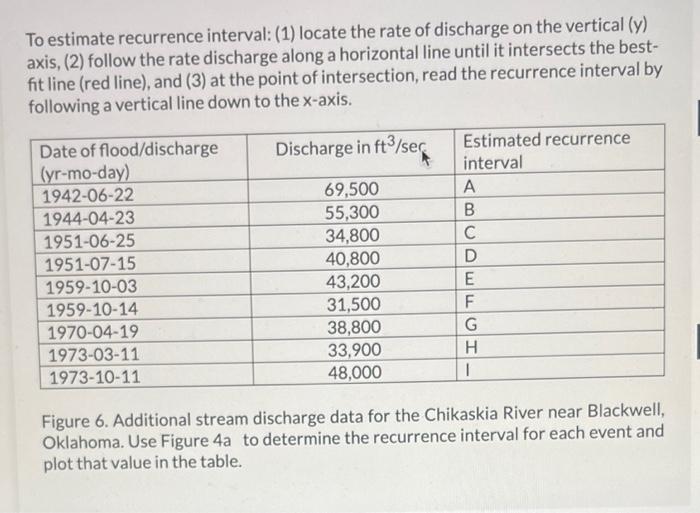 Solved To estimate recurrence interval: (1) locate the rate | Chegg.com