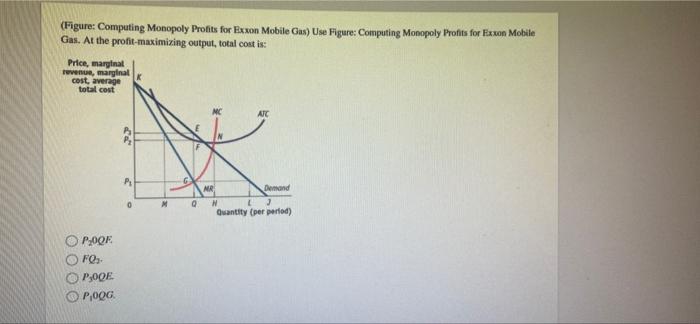 Solved (Figure: The Existential Monopolist) Use Figure: The | Chegg.com Solved (Figure: The Existential Monopolist) Use Figure: The | Chegg.com