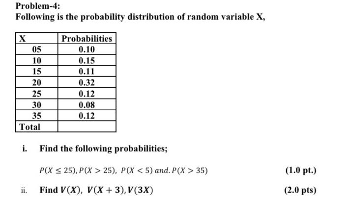 Solved Problem-4: Following is the probability distribution | Chegg.com