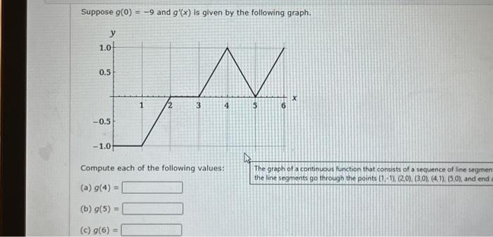 Solved Suppose g(0)=−9 and g′(x) is given by the following | Chegg.com