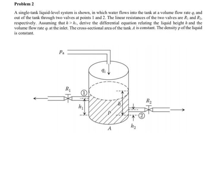 Solved Problem 2 A single-tank liquid-level system is shown, | Chegg.com Solved Problem 2 A single-tank liquid-level system is shown, | Chegg.com