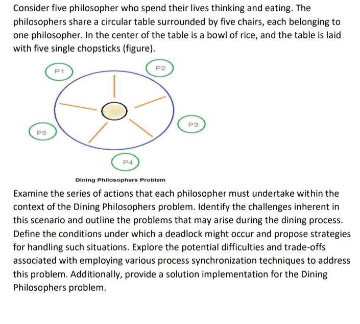 Solved Consider five philosopher who spend their lives | Chegg.com
