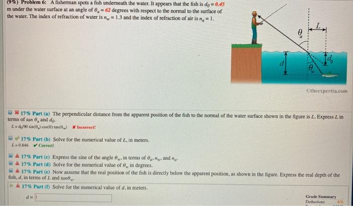Solved 0%) Problem 6: A fisherman spots a fish underneath | Chegg.com